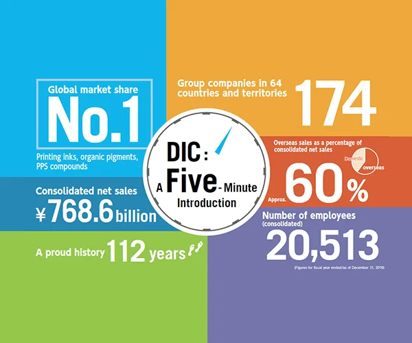 DIC India History of Largest Manufacturer of Printing Inks & Allied ...